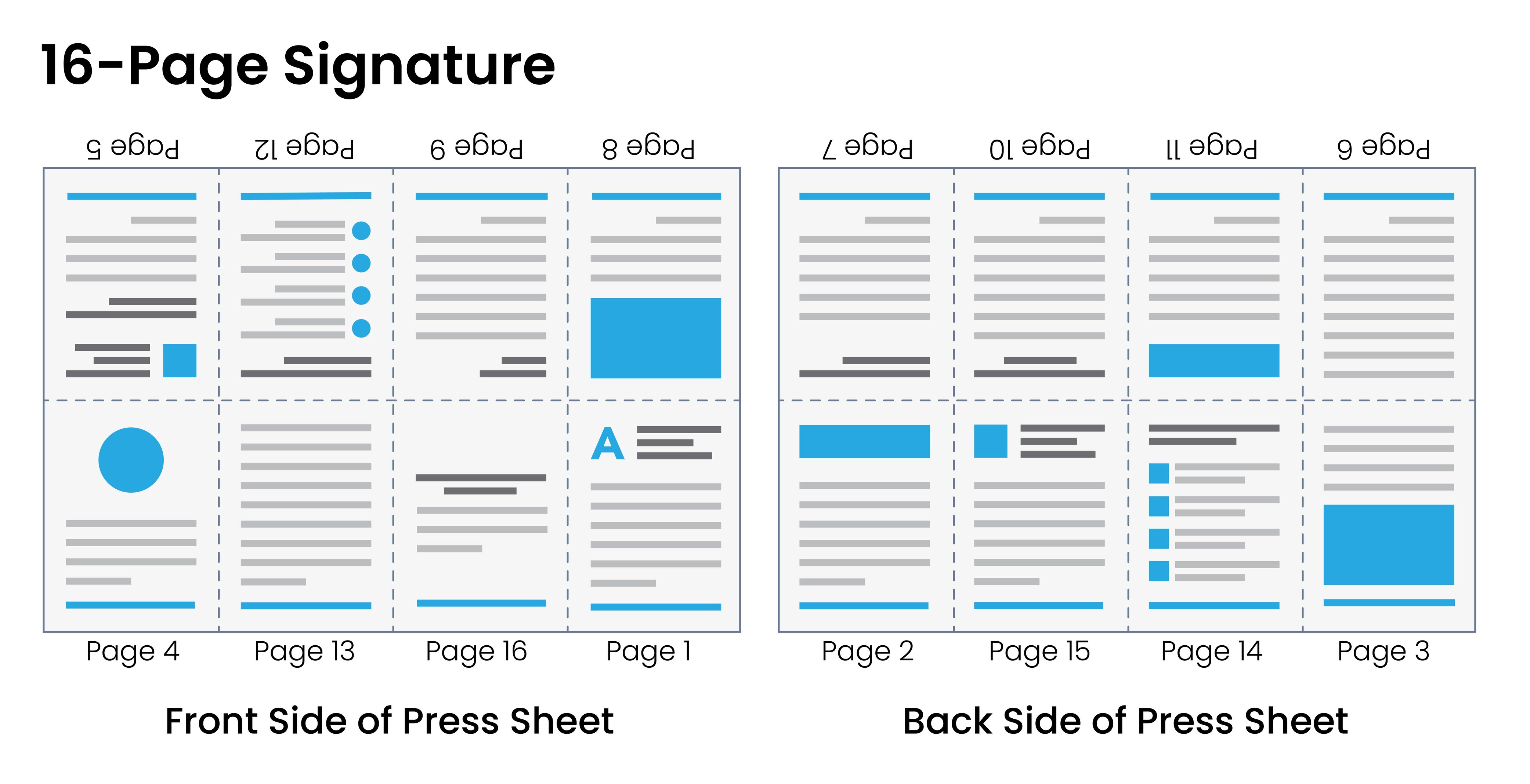 What Are Printer’s Signatures?